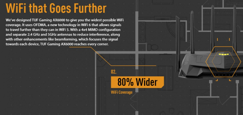 Price網購 - ASUS TUF Gaming AX6000 雙頻WiFi 6 電競無線路由器