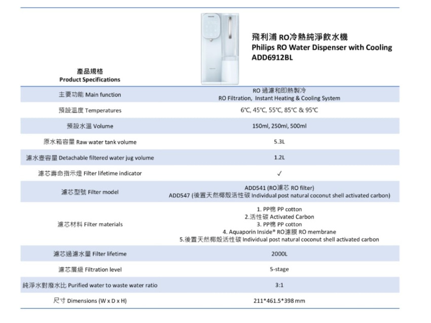 Price網購 - Philips 飛利浦 ADD6912/BL RO即熱式冷熱純淨飲水機 [藍色]