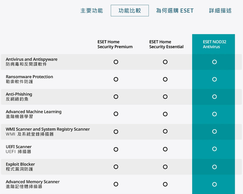 Price網購 - ESET Smart Security Premium 電子下載版1用戶3年