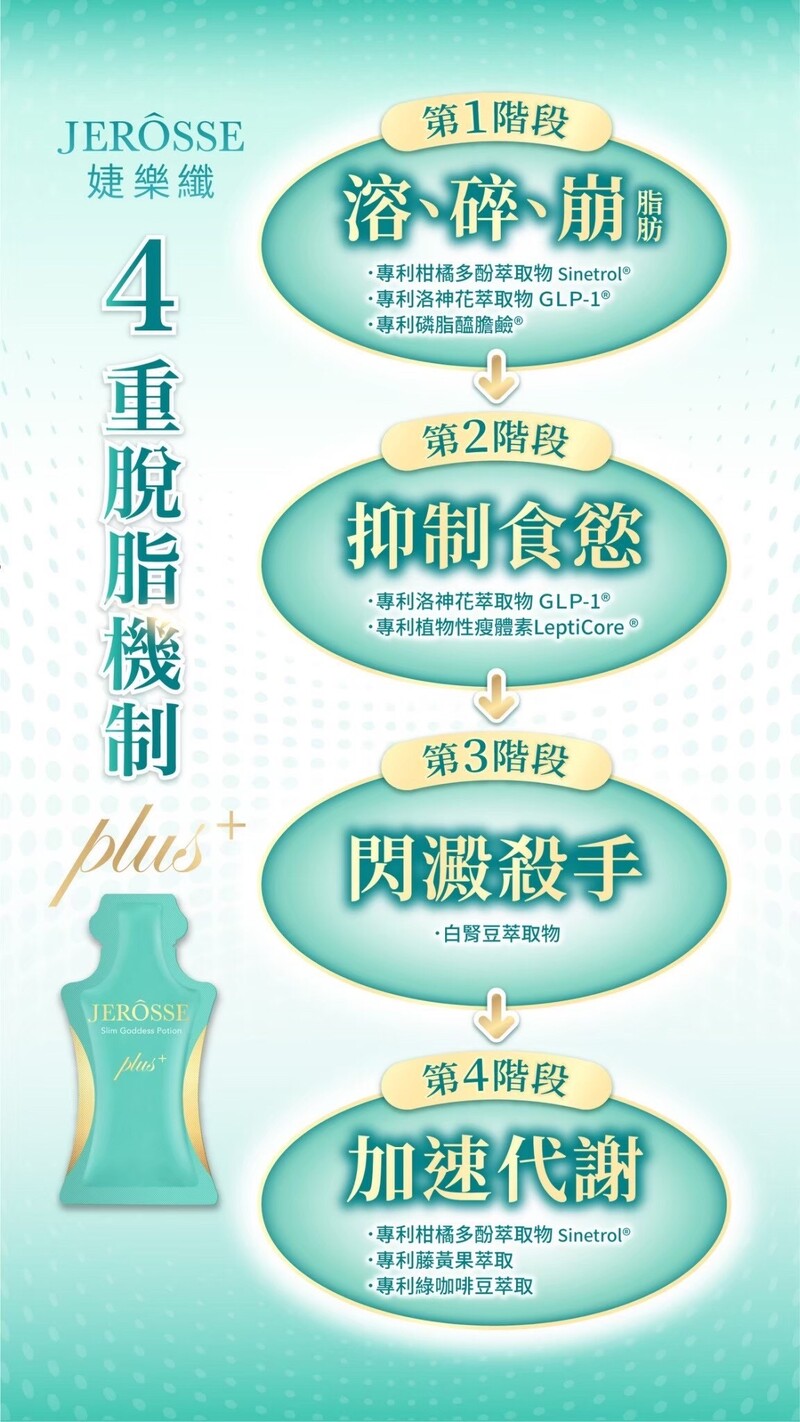 婕樂纖 纖纖飲plus - Next Station