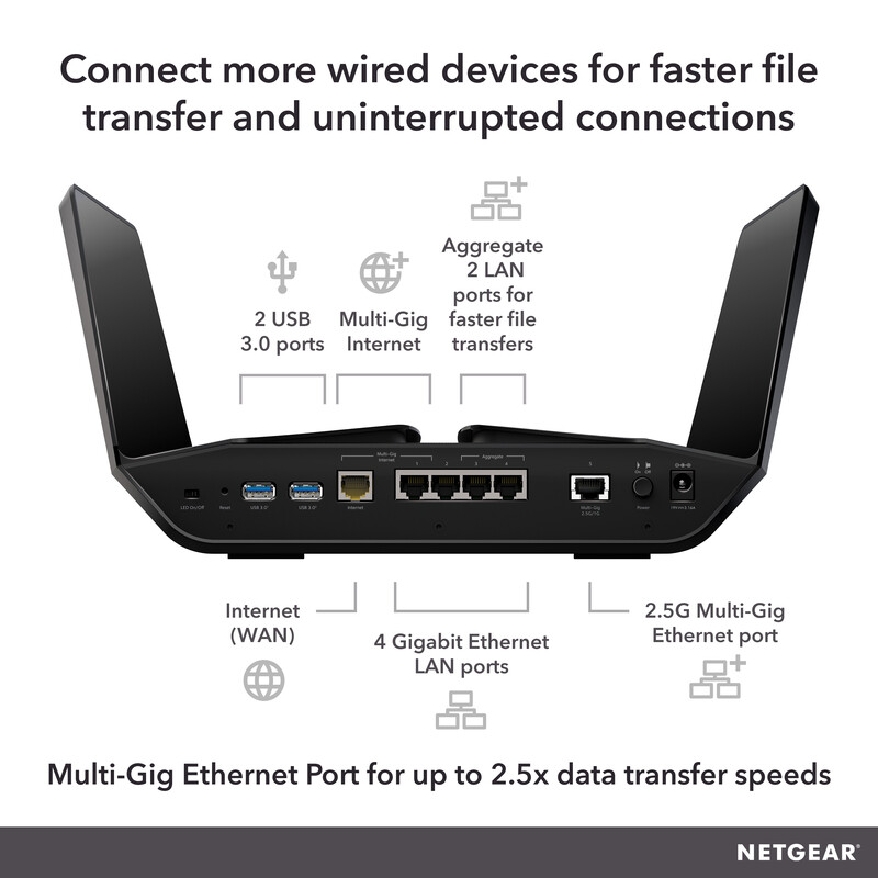 Price網購 - NETGEAR Nighthawk RAX200 三頻 WiFi 6 智能路由器 [AX11000]