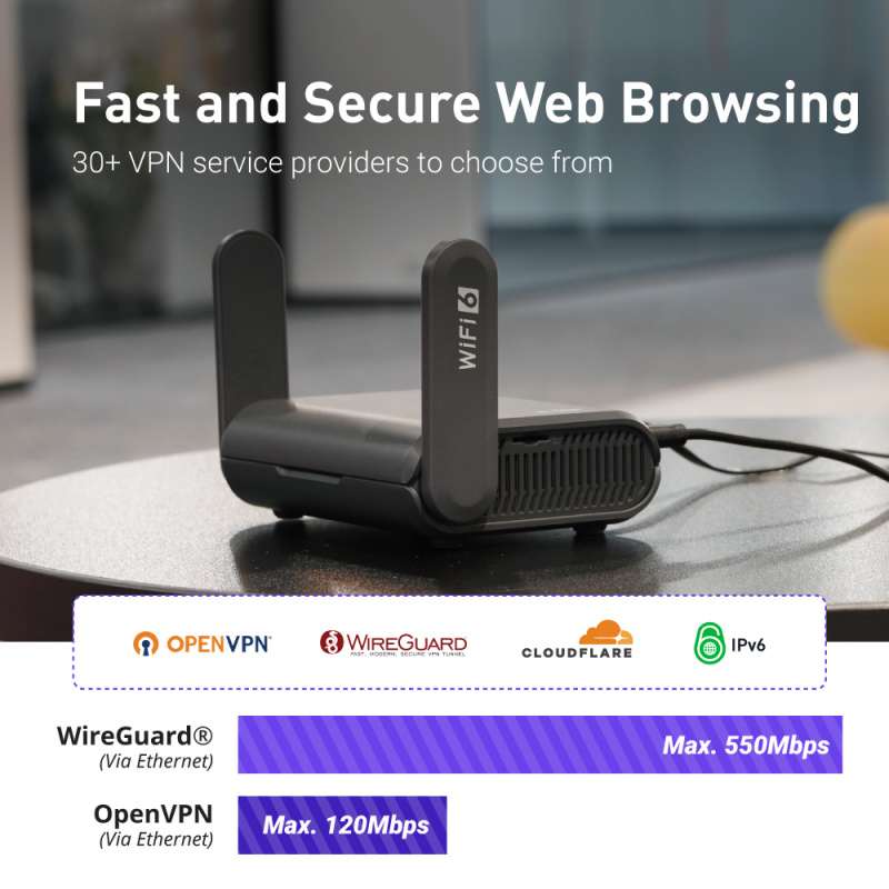 GL.iNet GL-AXT1800(Slate AX) Gigabit Wireless WiFi 6 Router | OpenWrt ...