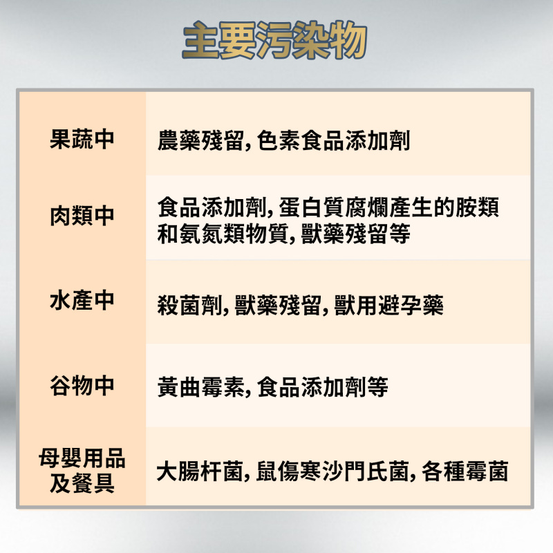 ACALAVA - 微納米活氧羥基自由基臭氧殺菌食材淨化機，微納米+活氧+羥基自由基淨食臭氧殺菌清洗機果蔬清洗機家用全自動洗菜機食材清理蔬菜消毒淨化器厨房淨食除農藥洗菜機除農残去激素食材蔬菜 ...