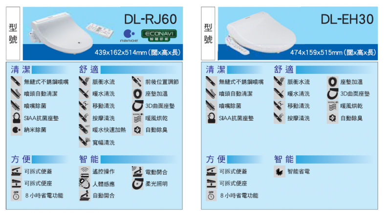 樂聲 , Panasonic , DL-RJ60 , 遙控型電子廁板 - 香港21衛浴潔具有限公司
