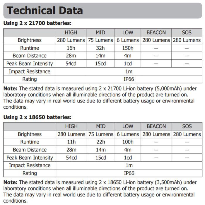 Nitecore LR60 CampBank Plus 營燈 - Campzone Outdoor