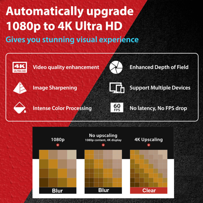 PhotoFast 4K Gamer+ 投影轉換器 畫質提升至4K Ultra HD 圖像銳化 色彩增豔 零延遲感 Nintendo ...