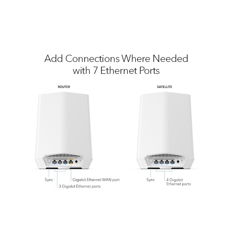 Netgear Orbi Pro Mesh WiFi 6 AX5400 路由器套裝 (SXK50) - D corner