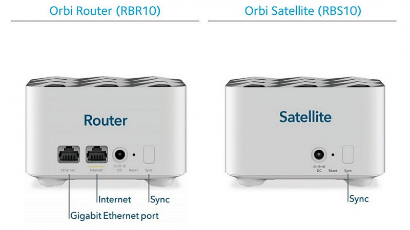 Netgear Orbi WiFi System (RBK13) AC1200 - 訊達科技 Cosmic Technology