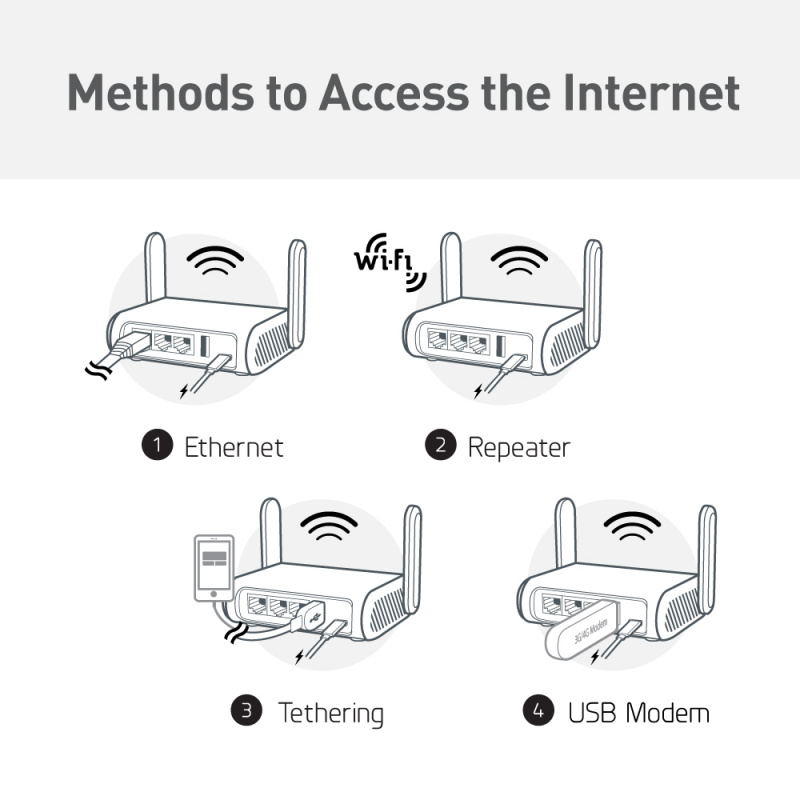 Gl.iNet GL-A1300 (Slate Plus) Ultra Efficient VPN Encrypted Travel ...