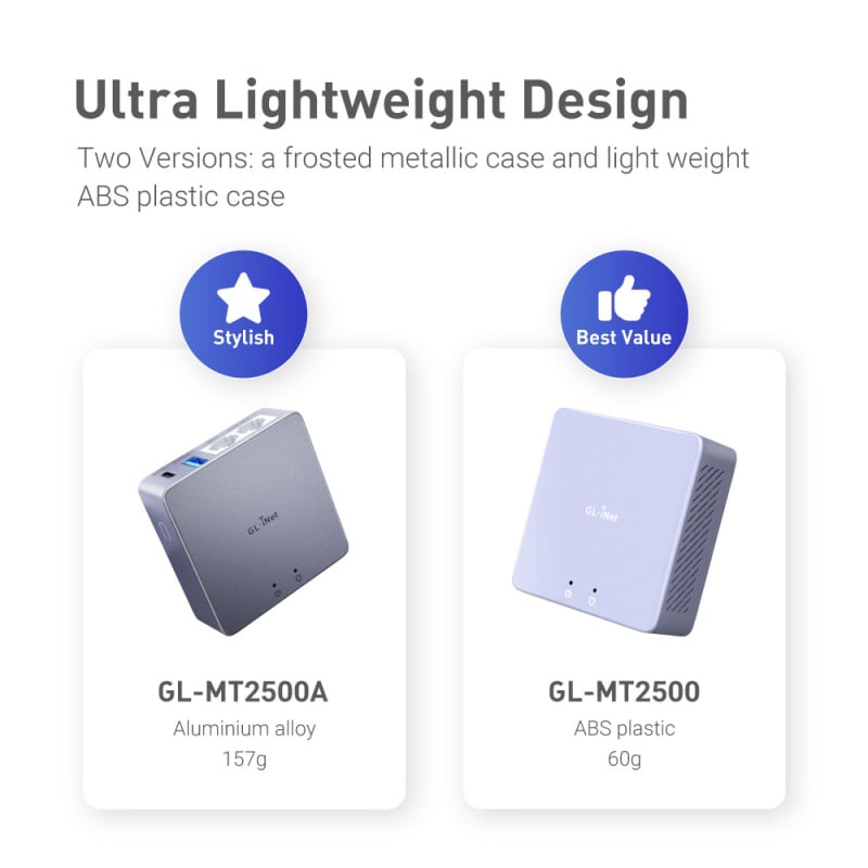 GL.iNet GL-MT2500A (Brume 2) Security Gateway for Remote Access ...