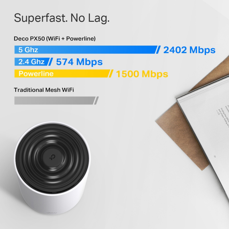 TP-Link Deco PX50 AX3000 WiFi 6 Plus + G1500 G.hn 電力線 Hybrid Mesh ...