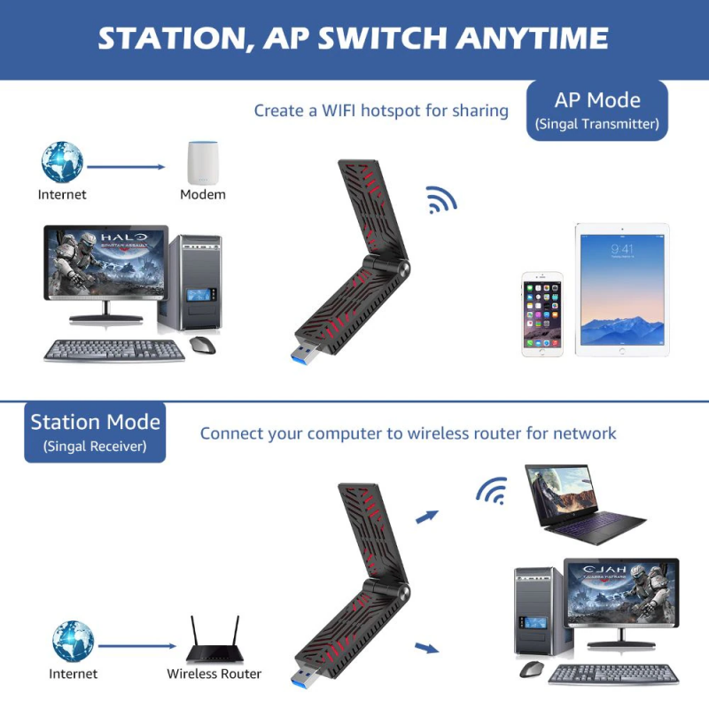 wavlink, wifi6, ax, ac, mimo, usb3.0 - 科域電腦公司