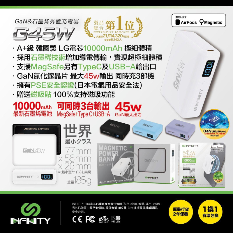 [全港免運行貨] INFINITY G45W GaN&石墨烯外置充電器 10000mAh - AceXtore