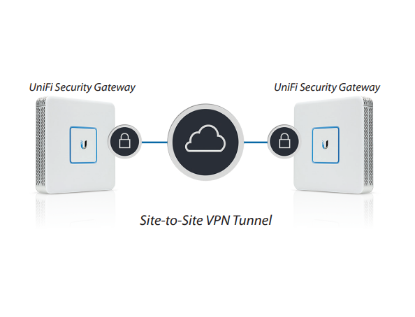 Ubiquiti USG UniFi Security Gateway | Hong Kong | Smart Premium Systems ...