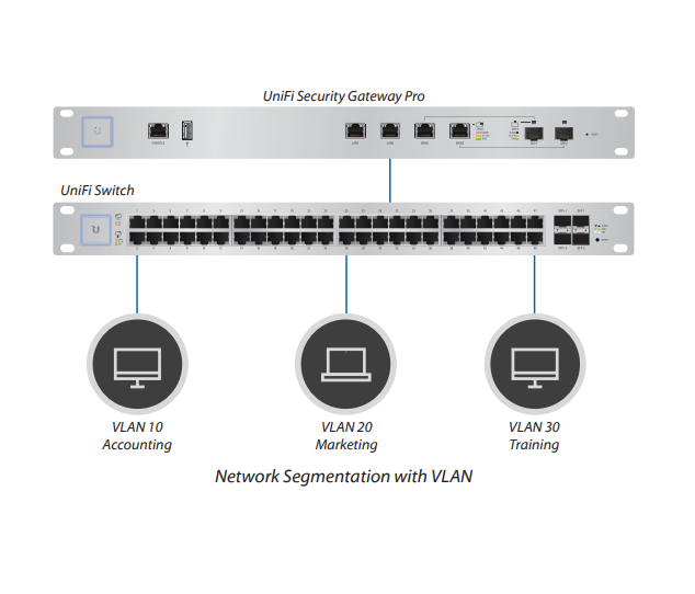 Ubiquiti USG-PRO-4 UniFi Security Gateway Pro | Hong Kong | Smart ...