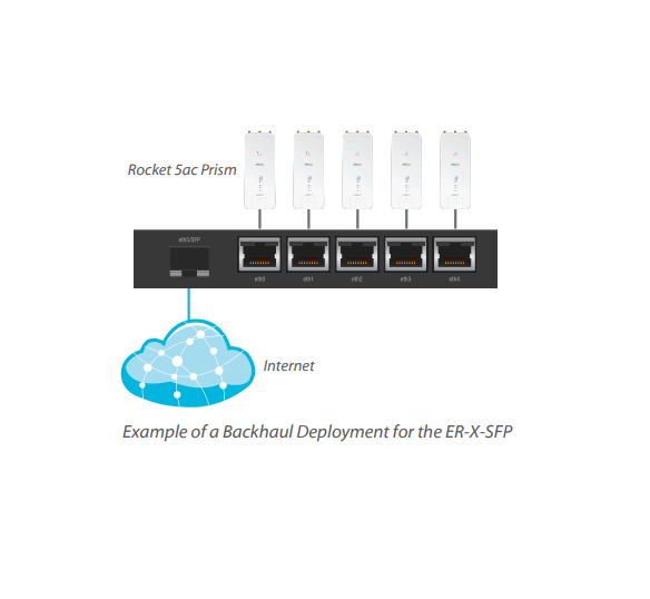 Ubiquiti ER-X-SFP EdgeRouter X SFP | Hong Kong | Smart Premium Systems ...
