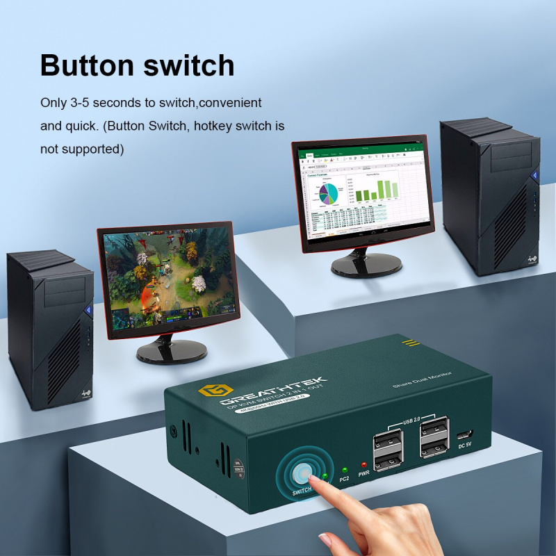 PWAY USB HDMI KVM 切換器 2 組 2 輸入 2 輸出 4 USB 集線器高清 4K@60Hz 適用於 PC Macbook ...