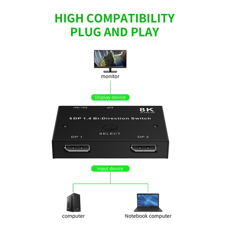 Displayport 1.4 Switch 144Hz Displayport 雙向分離切換器 Displayport KVM 2X1 ...
