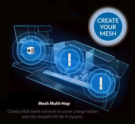 Ubiquiti UBNT AFi-HD AmpliFi HD Mesh WiFi System | Hong Kong | Smart ...