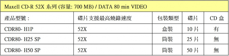 Maxell CD-R 52X 系列 (容量: 700 MB) / DATA 80 min VIDEO - Art Victory Ltd