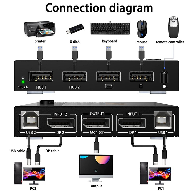 2 IN 1 OUT 2 PC Sharing 4 Devices USB Switch plug and play 4 USB Ports ...