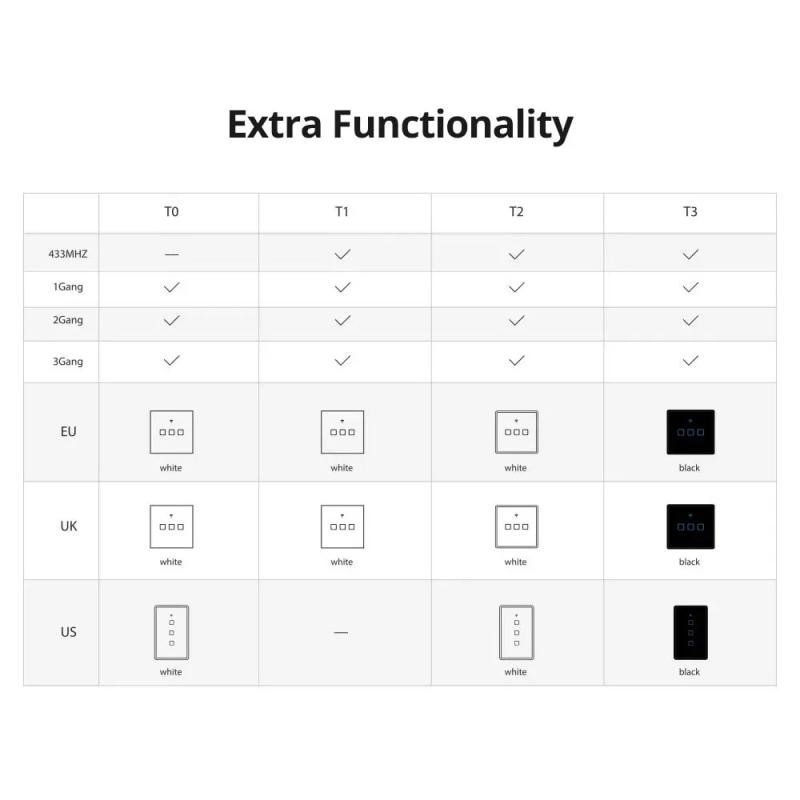 SONOFF T1 T2 T3 T0 TX EU UK US 1 2 3Gang WiFi Smart Wall Touch Switch via eWeLink APP RF433 語音 觸 ...
