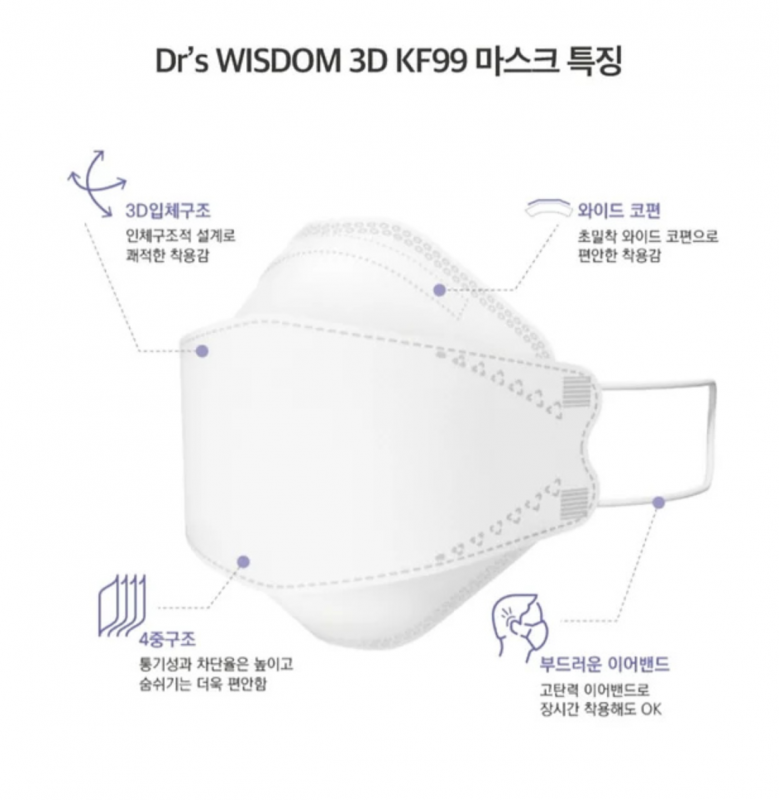 DENTIS DR'S WISDOM KF99 MASK 立體口罩 (1盒50個） - MyBabySkin