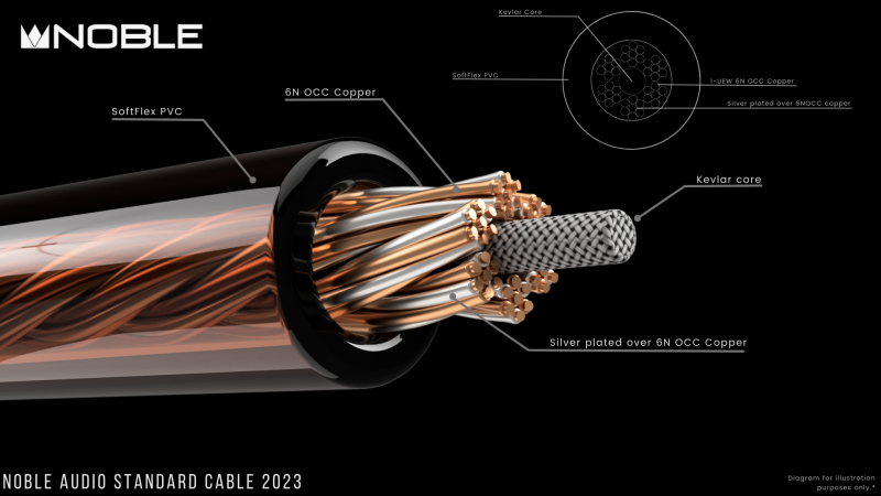 Noble Stage 3 - 旺角站