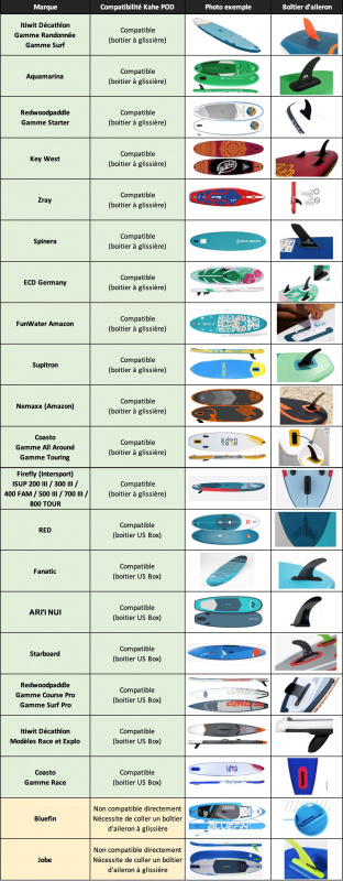 Kahe Surf POD M 水下推進裝置 electric propulsion eSUP 電動 - 28goods