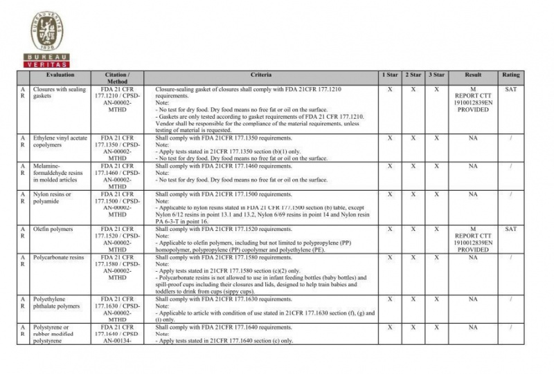 Master Tool 1 Litre真空不鏽鋼保溫瓶，雙層，保冷杯，防漏水樽，水壺-深藍色，304不鏽鋼材質，不含雙酚A - MasterTool
