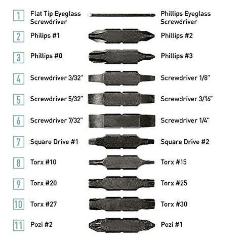 Leatherman BIT KIT 931014 配件 改錐頭套裝 - hkequipment 電筒及戶外用品 edc 裝備店