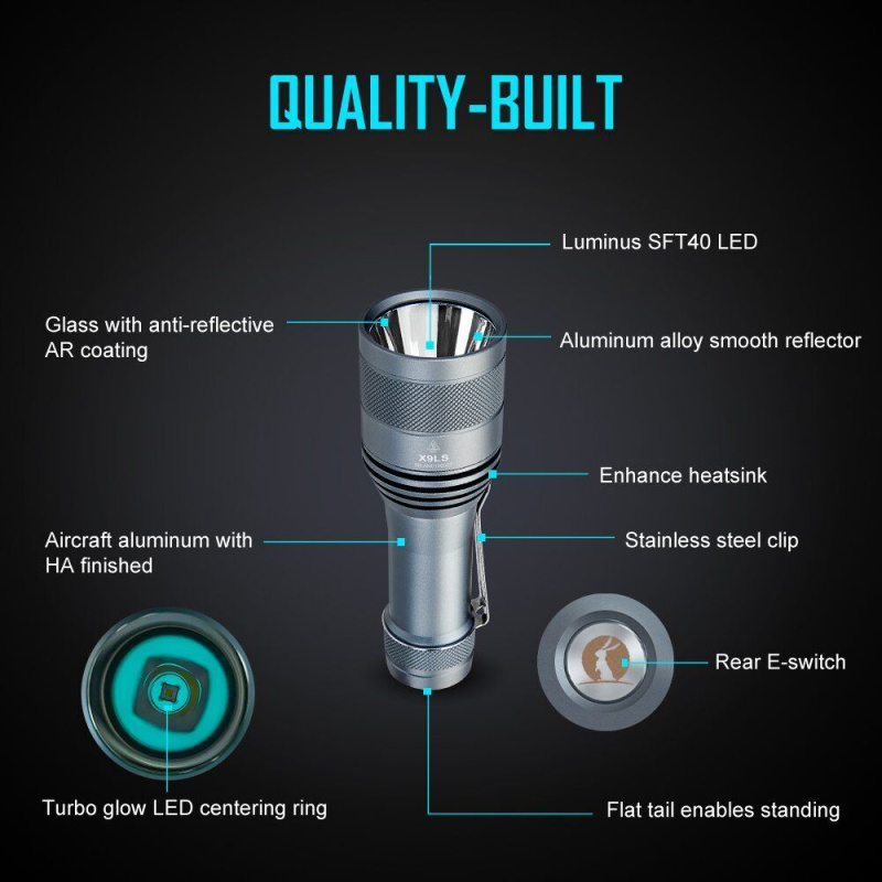 Lumintop FW21 X9LS Luminus SFT40 735m 1800lm 21700 LED 電筒 - hkequipment ...