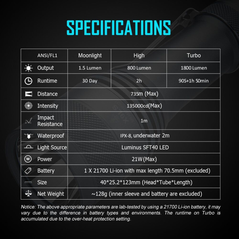 Price網購 - Lumintop FW21 X9LS Luminus SFT40 735m 1800lm 21700 LED 電筒