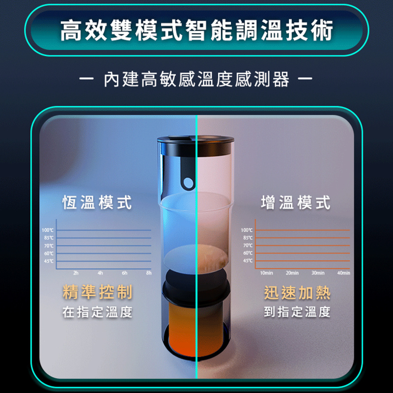 Price網購 - Future Lab Gradit 隨行溫控杯 500ml