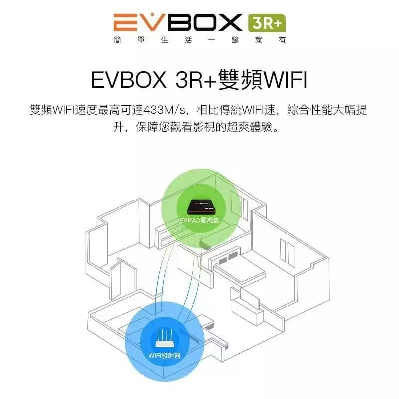 ⭐EVBOX 3R+ 2G Ram, 16G Rom🌠Android tv box from EVPAD Android 7.0 ...