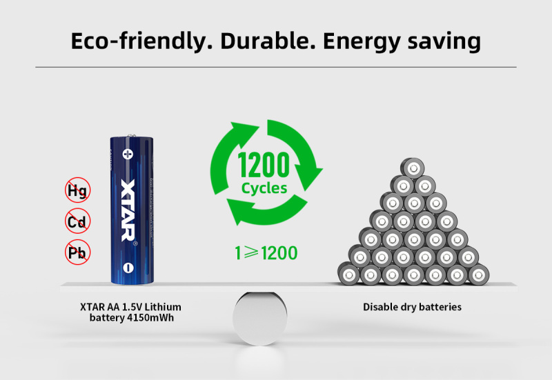 XTAR AA - MPower Technology Company