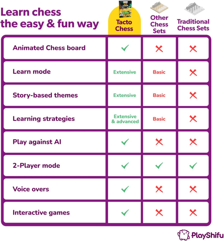 Tacto Chess - SAC GLOBAL
