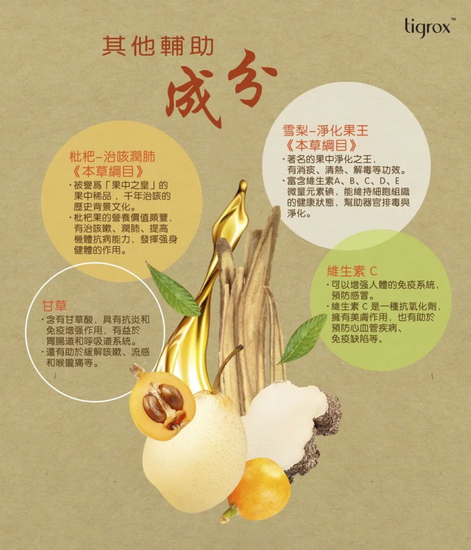 (行貨) LOQUAT - Tigrox 虎乳靈芝口服液 TIGER MILK KING (20包 x 20ml) 養肺飲 ...