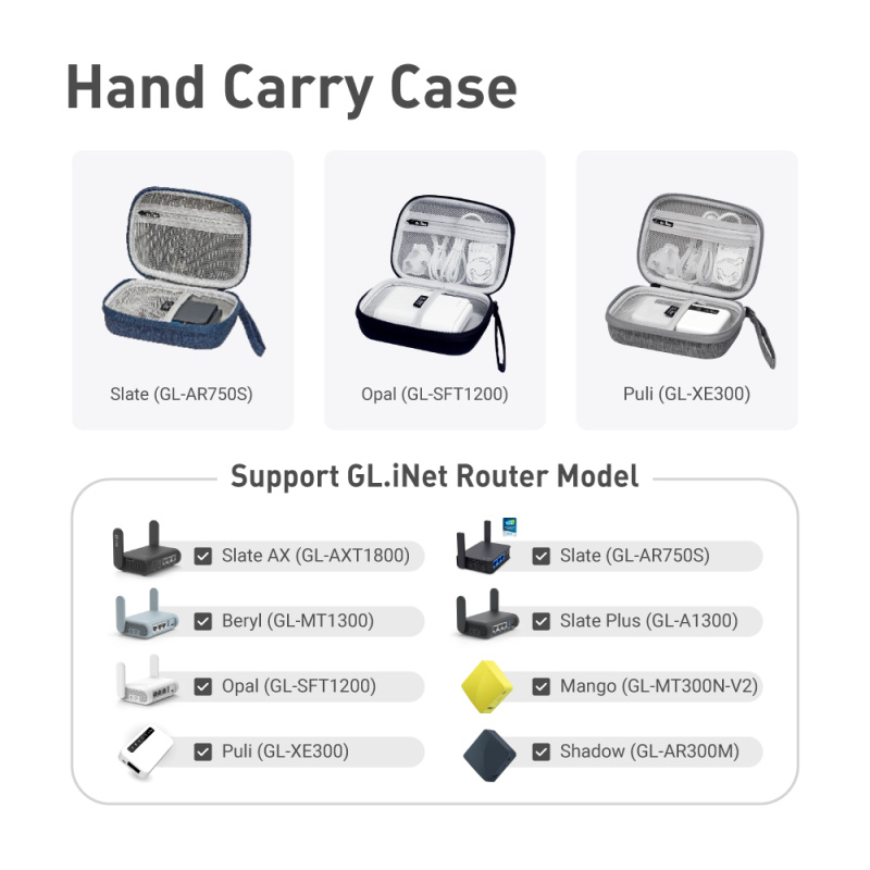 GL.iNet Gadget Organizer Case for Travel Routers (Black) - GLiNET