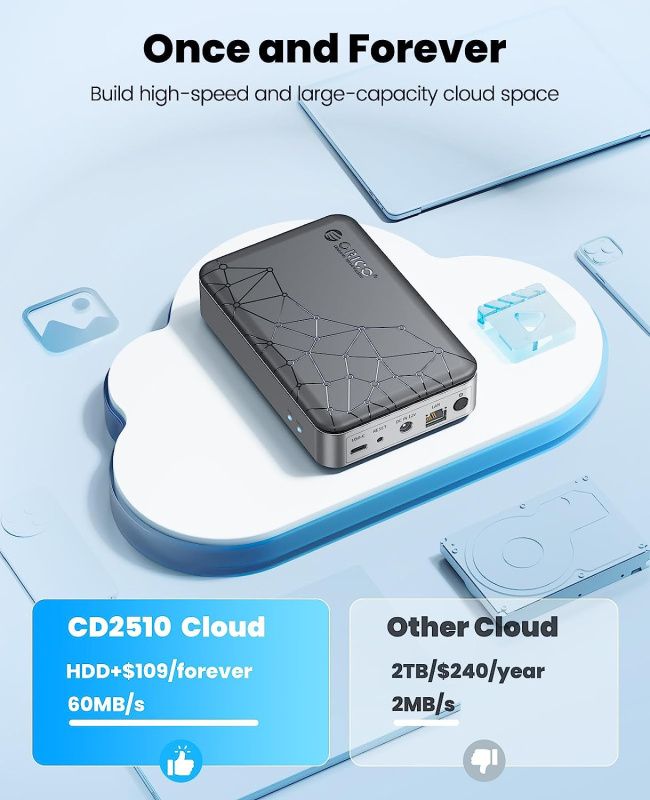 ORICO Personal Private Storage 2.5" HDD/SSD NAS Type-C Port with Backup Function(diskless ...