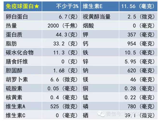 Hyperig PL100 高效平衡免疫蛋白粉 - WwCG hyperig
