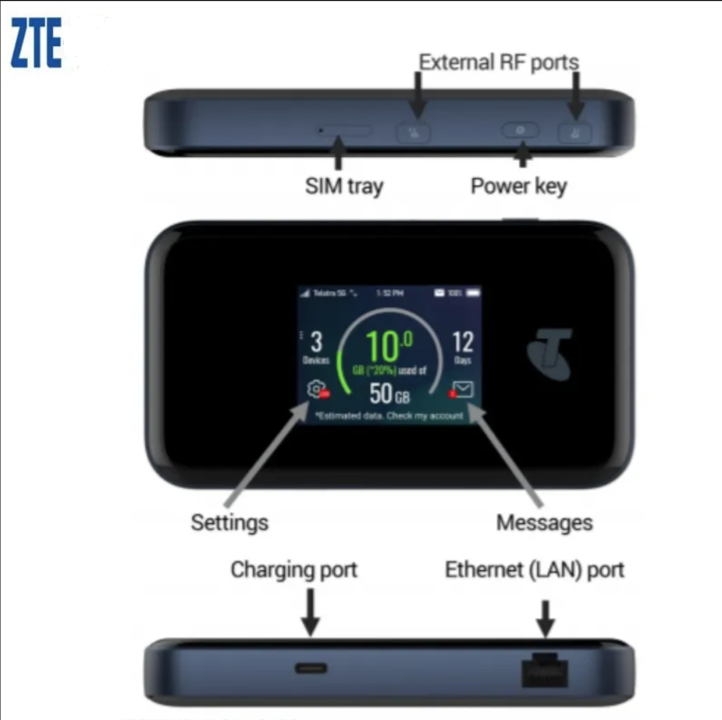 ZTE 5G Mobile Wifi AX Router [MU5001] - Gear Digital