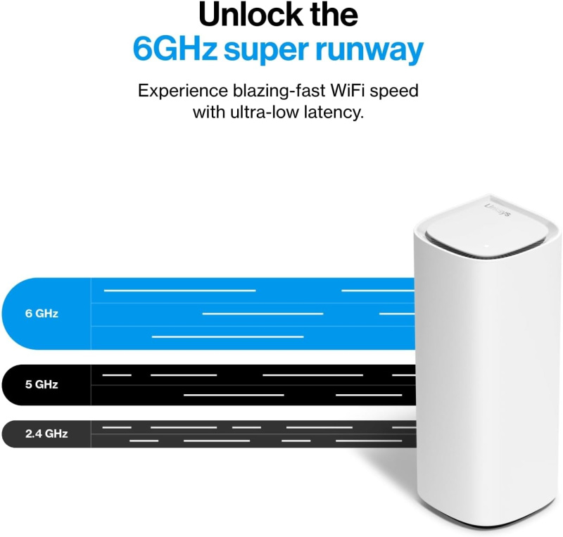 Price網購 - Linksys Velop Pro 7 [MBE7001] 三頻 BE11000 Cognitive Mesh WiFi ...