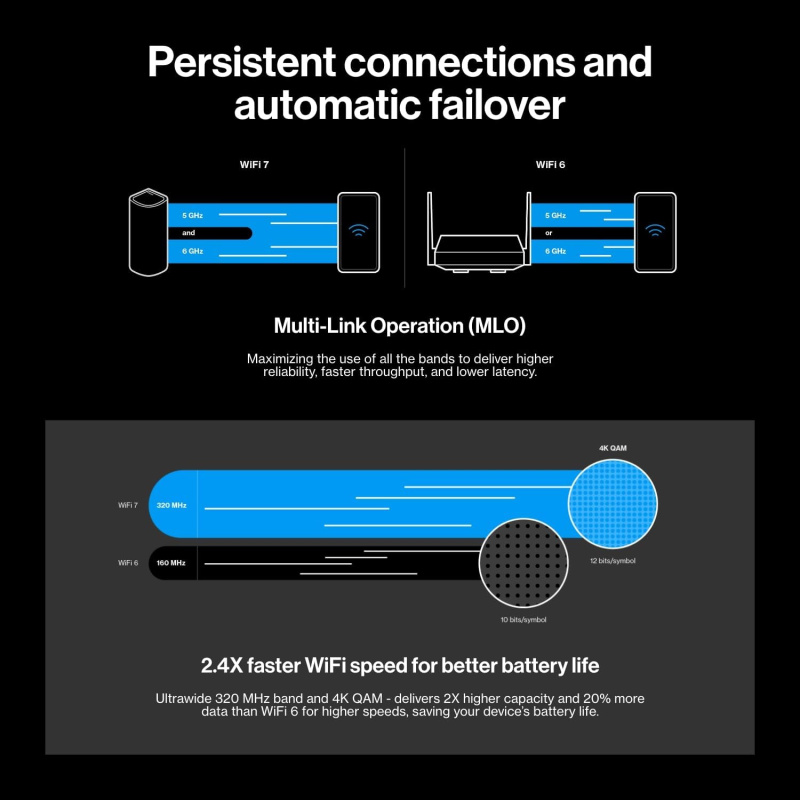 Price網購 - Linksys Velop Pro 7 [MBE7001] 三頻 BE11000 Cognitive Mesh WiFi ...