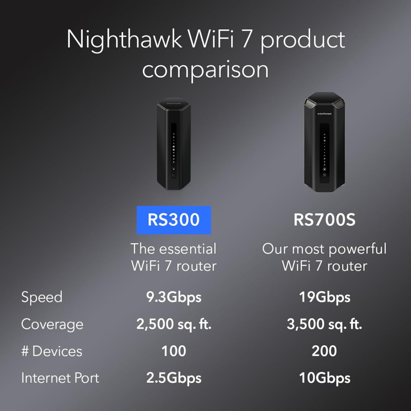 Price網購 - Netgear Nighthawk RS300 WiFi 7 無線路由器 (BE9300) (9.3Gbps, 2 ...