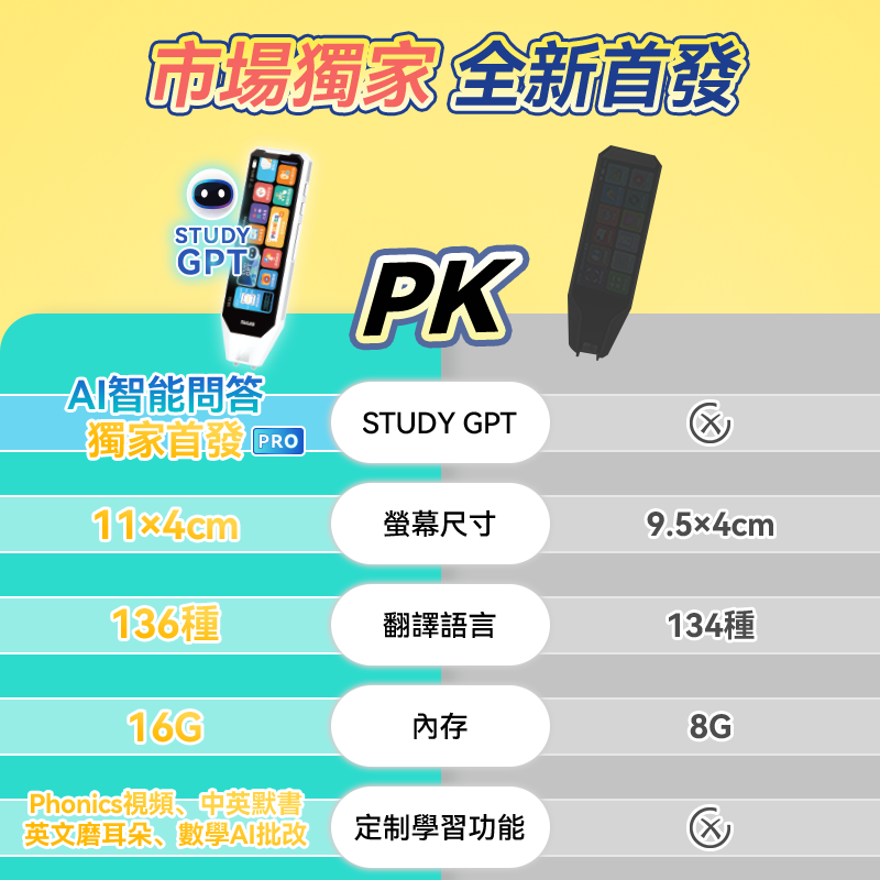 Price網購 - 英國SKIDY智能全科多功能極速掃讀智學筆PRO (AI智答版)