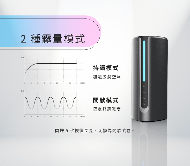 Price網購 - Future Lab 【PrimeZone】 AromaO3 精油滅菌水霧機