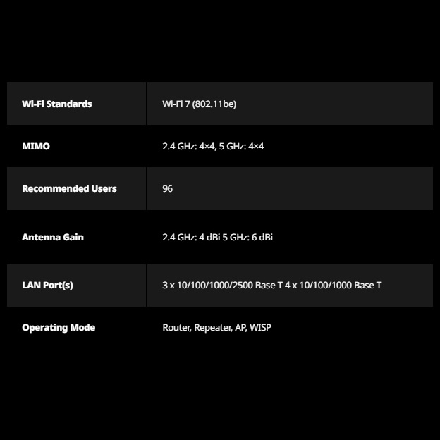 Price網購 - Reyee Cloud-Managed 7200 Mbps Wi-Fi 7 Gaming Router (RG ...