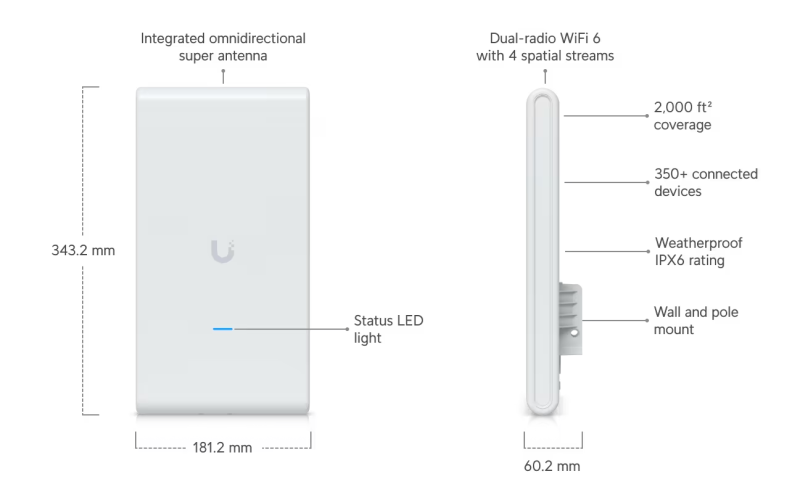 Ubiquiti U6-Mesh-Pro UniFi Access Point WiFi 6 Mesh Pro | Hong Kong ...