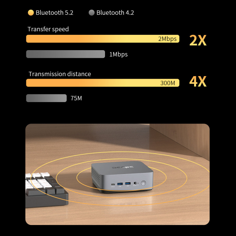 Price網購 - ACEPC PowerBox Pro Mini PC 迷你電腦 ( i5-12450H / 32GB DDR4 ...